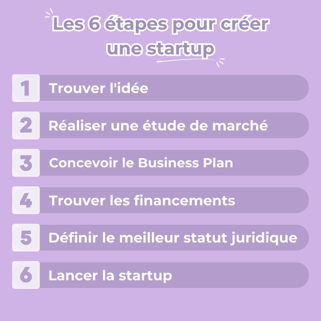 Créer une startup : Les étapes à suivre (2024)